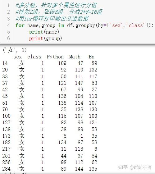 Pandas数据分析库（十二）：分组聚合 知乎