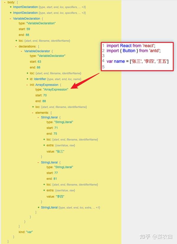 AST 初探深浅，代码还能这样玩？！ - 知乎