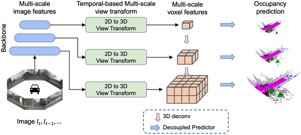 CVPR2023 Occupancy Prediction 比赛论文阅读 - 知乎