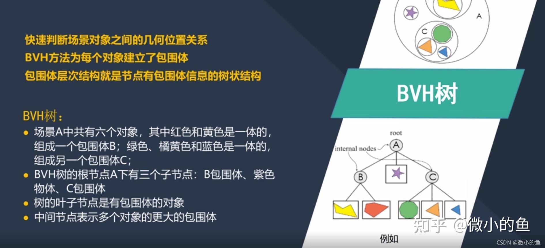 空间数据结构 - 知乎