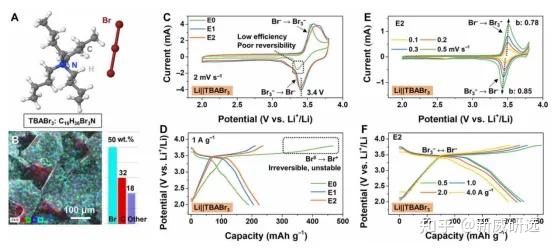 学术前沿|Science Advances：基于双电子氧化还原的锂溴化物电池 - 知乎