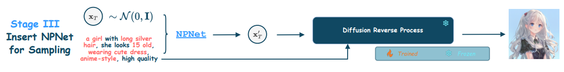 xLeaF Lab | 扩散模型的“黄金噪声”：随机噪声并不生而平等 - 知乎
