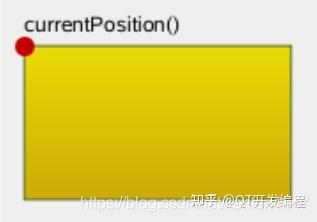 QPainterPath - 知乎