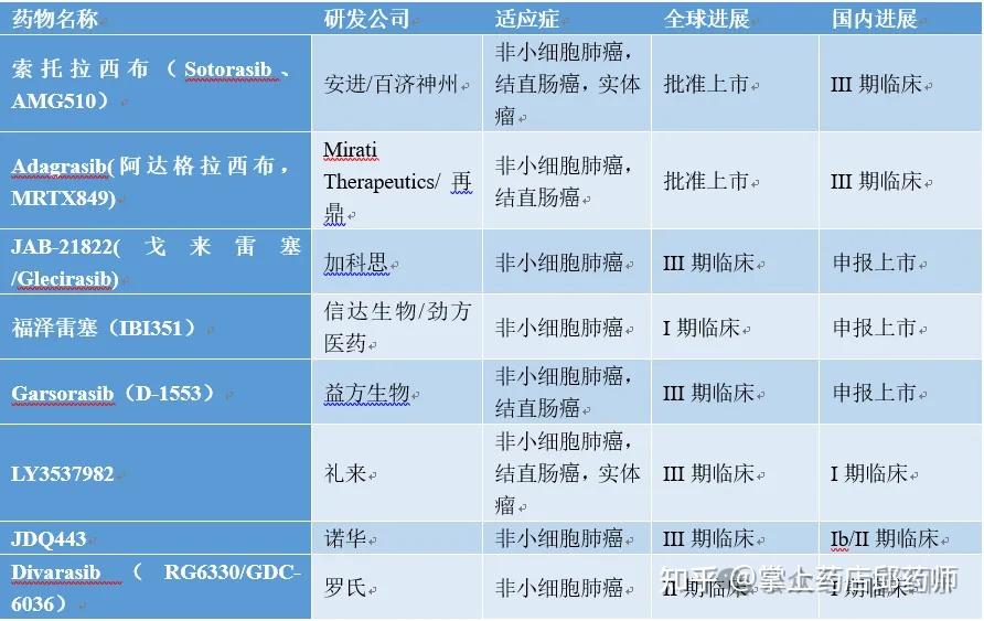 KRAS G12C抑制剂MK-1084单药或联合帕博利珠单抗为NSCLC患者带来福音！ - 知乎
