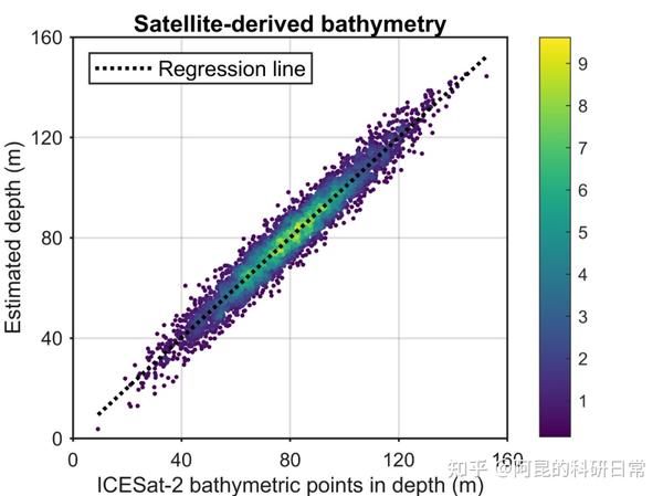 Matlab进阶绘图第28期—带回归趋势线的密度散点图 - 知乎