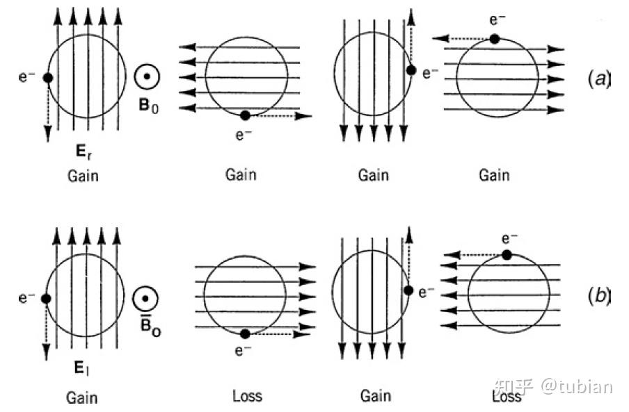 电子回旋共振反应离子刻蚀工作原理（ECR-RIE） - 知乎