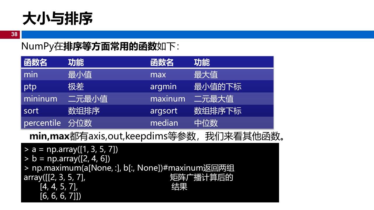 机器学习 Numpy使用总结pptx 知乎 