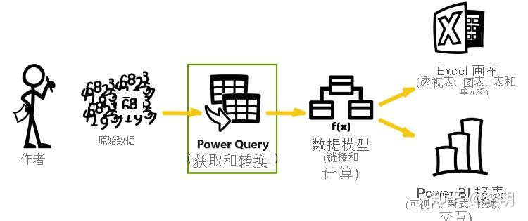 认识Power Query - 知乎