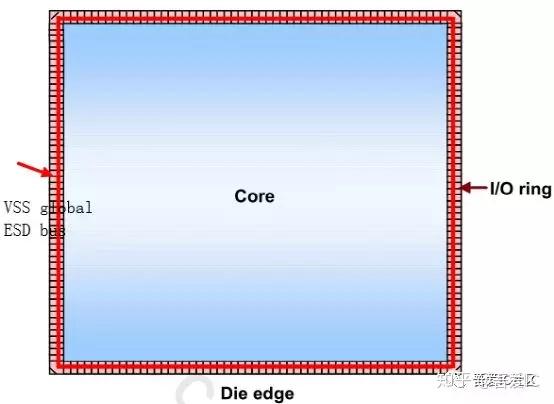数字IC后端实现TOP Floorplan专家秘籍 - 知乎