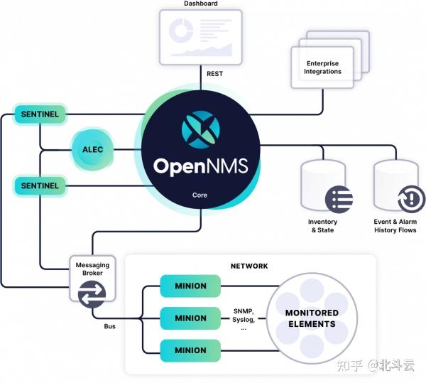 开源免费的数据中心基础设施管理 DCIM - 知乎