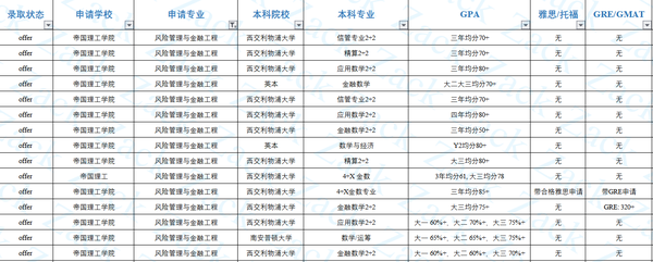 2021Fall帝国理工学院（IC）offer/rej汇总（多达400+条，22Fall申请必看） - 知乎