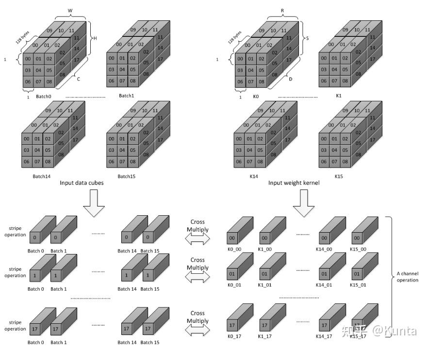 NVDLA硬件结构--1 - 知乎