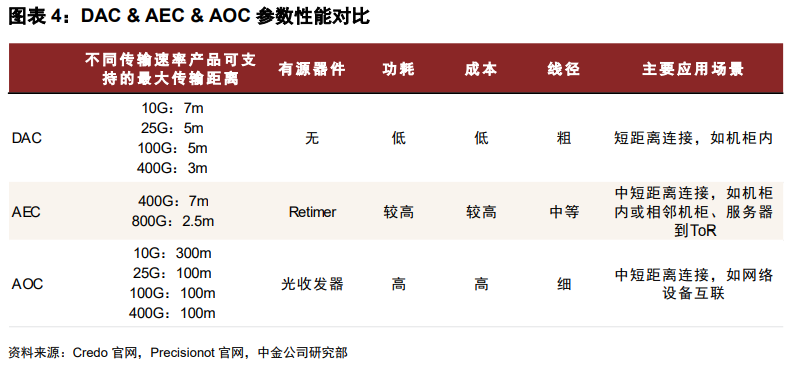 AEC行业深度：发展背景、市场分析、产业链及相关公司深度梳理【慧博出品】 - 知乎