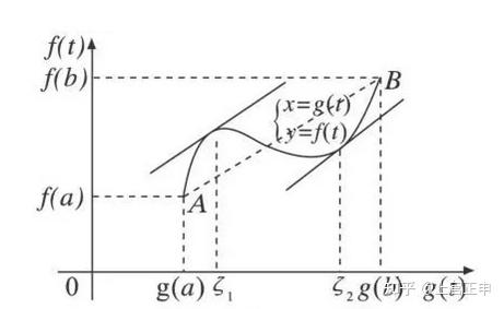 泰勒公式是如何推导出来的？