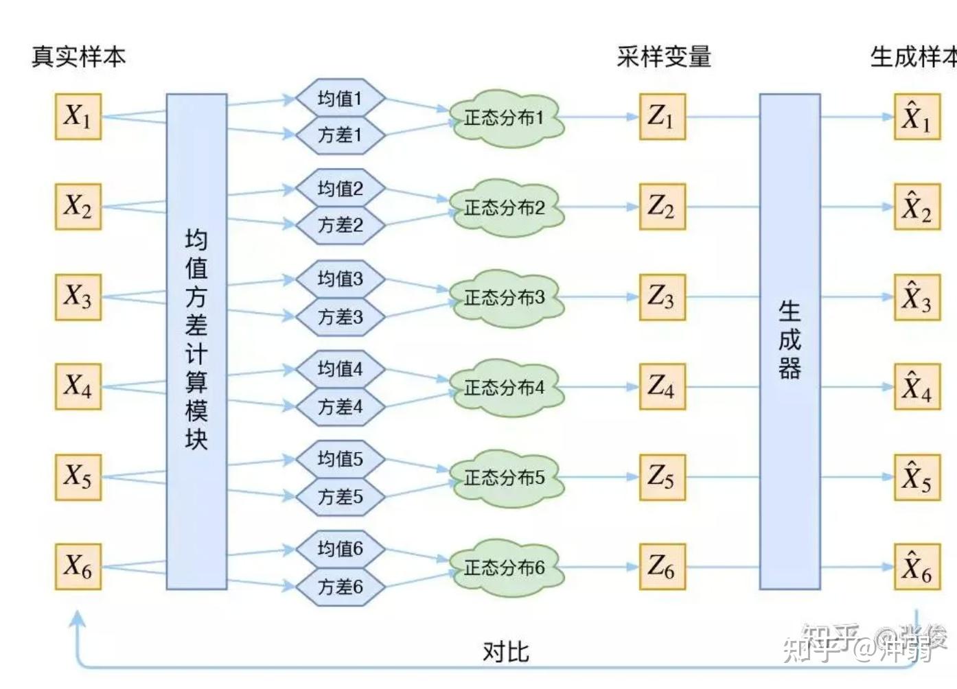VAE与VQ-VAE - 知乎
