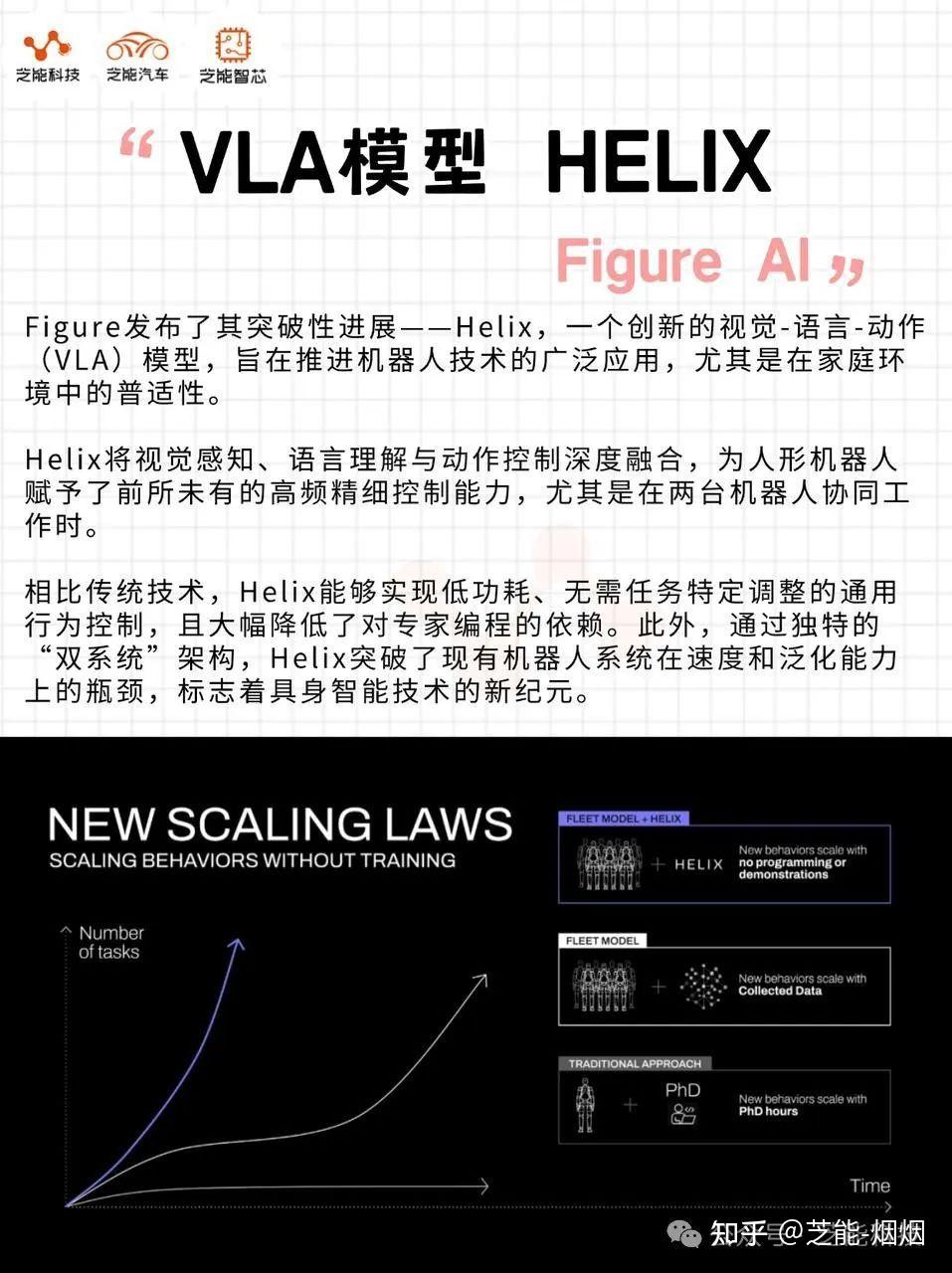 Figure突破性进展：机器人VLA模型Helix发布！ - 知乎