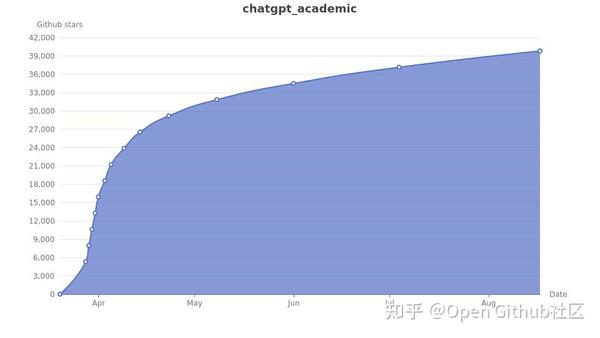 10个精选热门ChatGPT开源项目🔥🔥🔥 - 知乎