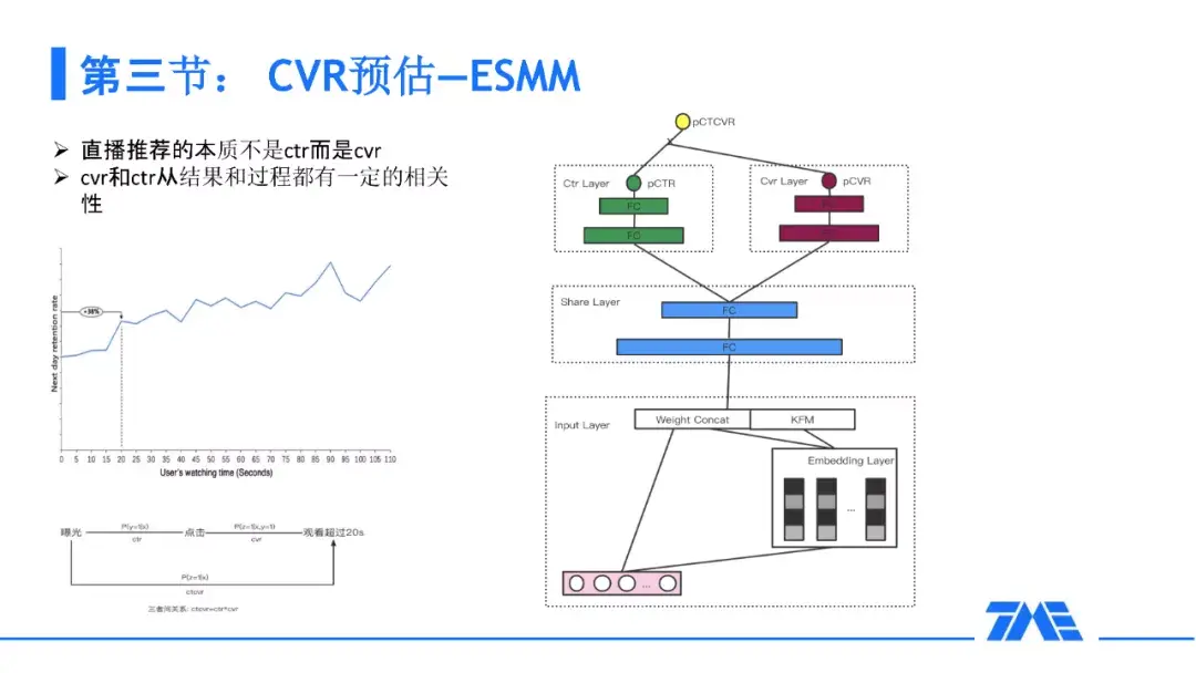 全民K歌直播推荐算法实践 - 知乎