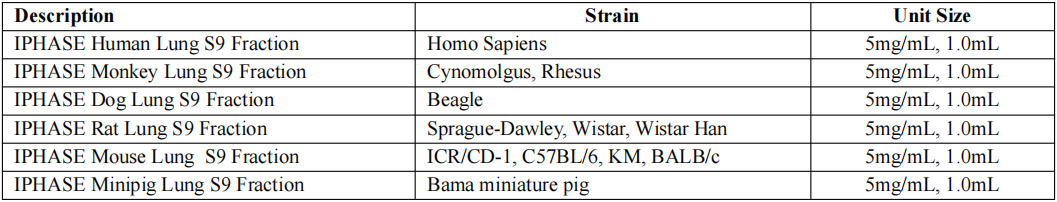 ADME系列—肺代谢与药物研发 - 知乎