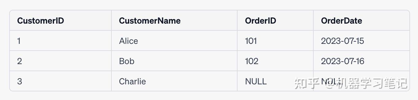 SQL学习笔记之八--left outer join - 知乎