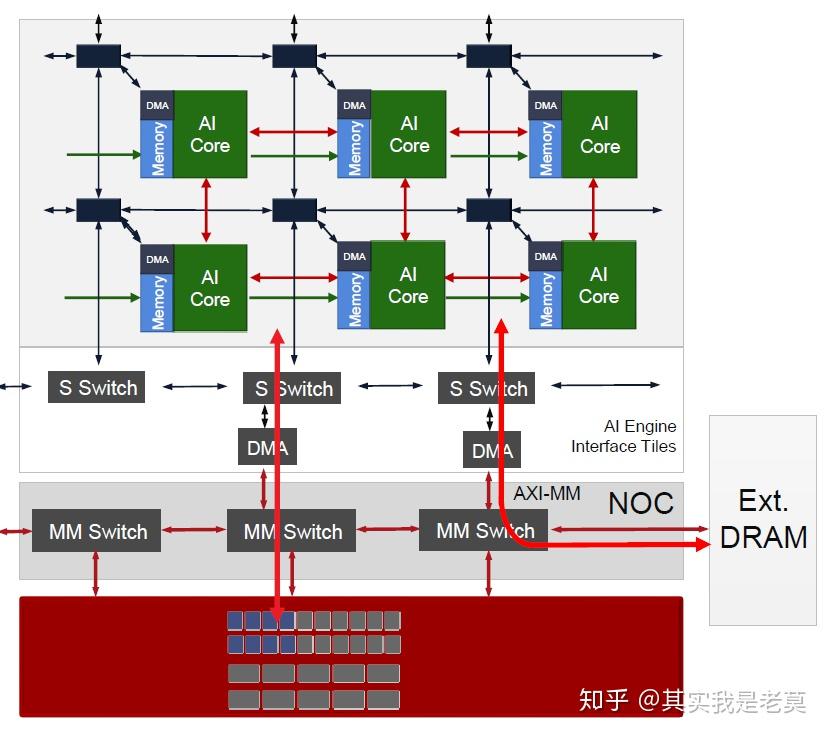 两大FPGA公司的“AI技术路线” - 知乎