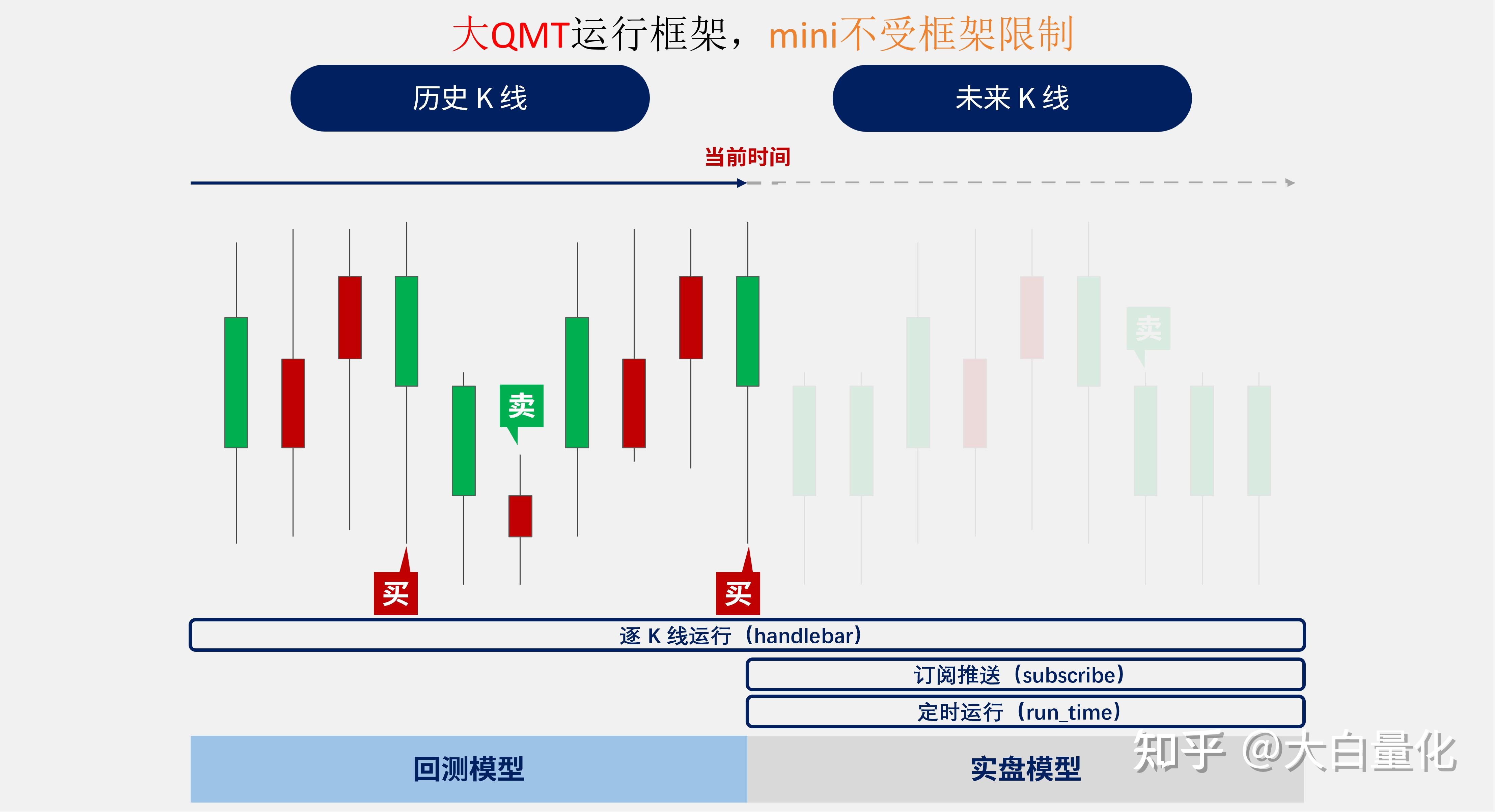 量化交易软件(QMT&PTrade)-持续更新 - 知乎