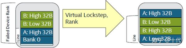 关于RAS memory 的家族技能之ADDDC - 知乎