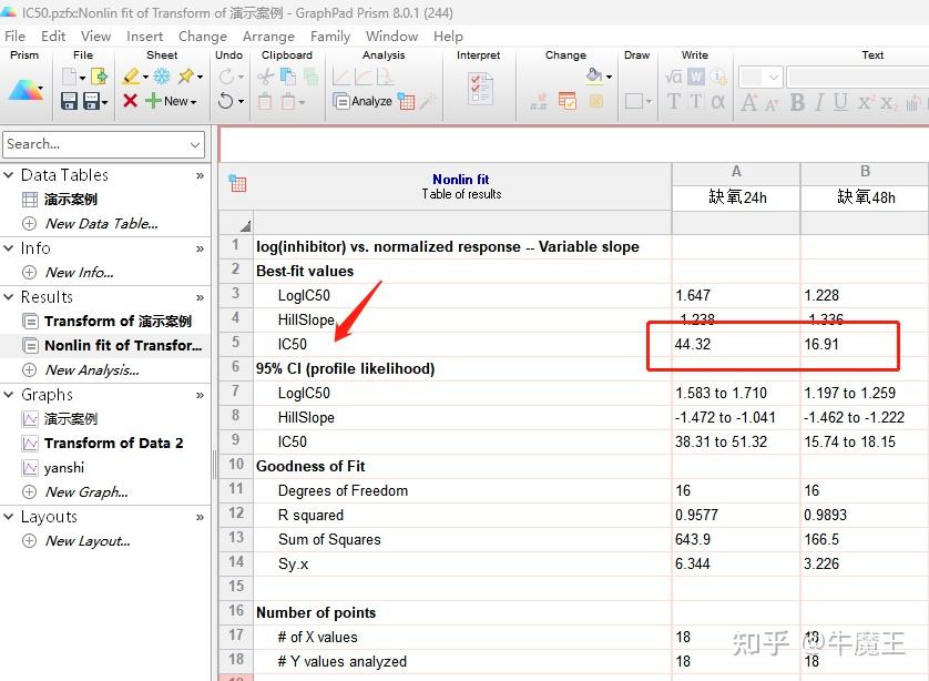 一招教会你如何做好实验之IC50 - 知乎