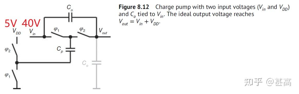 Chapter 8 Charge Pump - 知乎