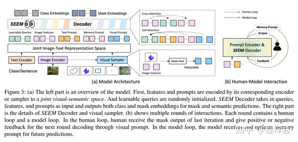 Segment Everything Everywhere All at Once - 知乎