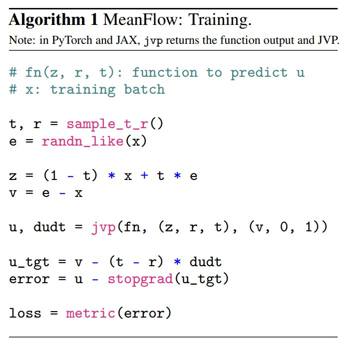 何恺明团队新作MeanFlow：单步图像生成SOTA，性能提升高达50%！ - 知乎