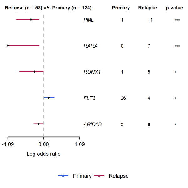 一文学会R包 maftools 简介使用 - 知乎
