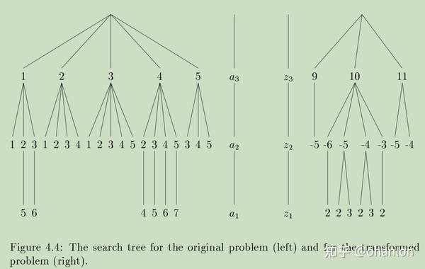 【GNSS】LAMBDA 模糊度固定方法 - 知乎