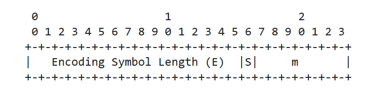 FEC深入浅出2 - RTP封装 - 知乎