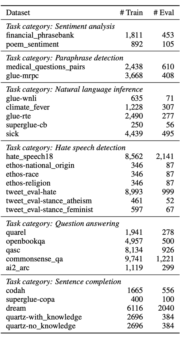 什么是In-Context Learning（上下文学习）？ - 知乎