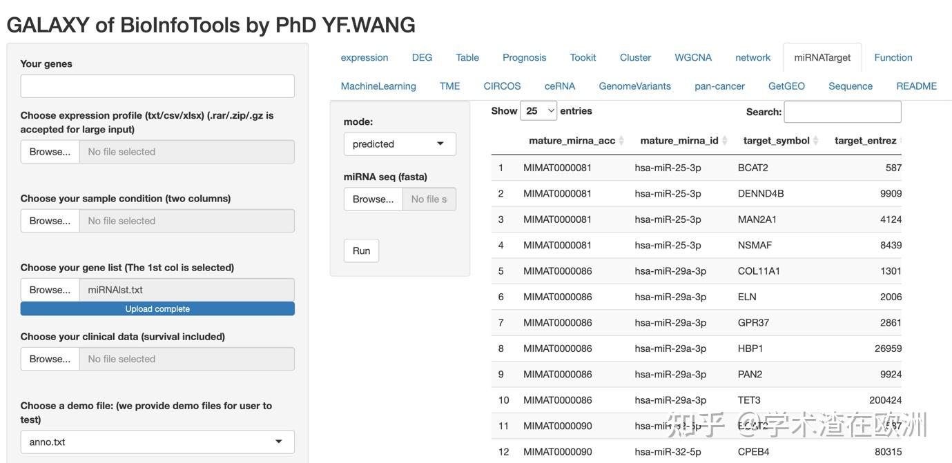 BioWinford全网最全的生信零代码网页工具—miRNA靶点关系挖掘 - 知乎