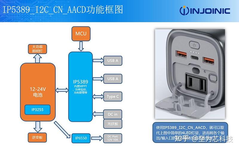 便携式储能电源管理芯片IP5389的主要功能和方案应用 - 知乎
