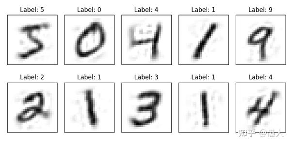 GMM：高斯混合模型原理实现与应用 - 知乎