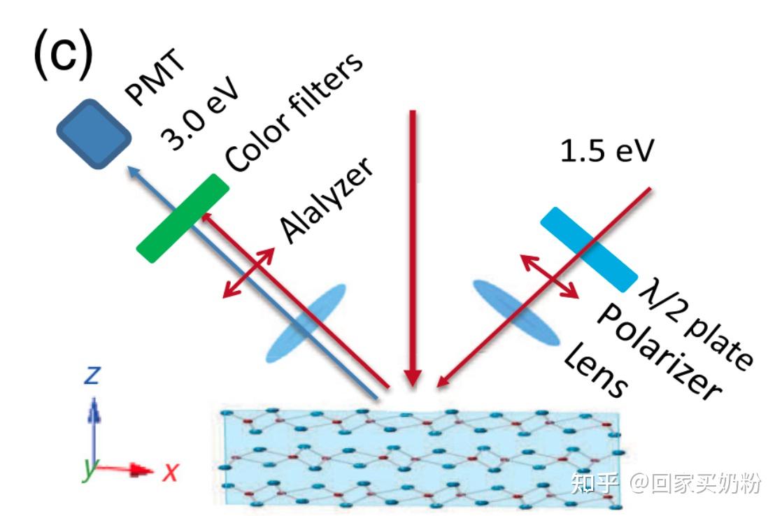 SHG与点群对称性分析 - 知乎