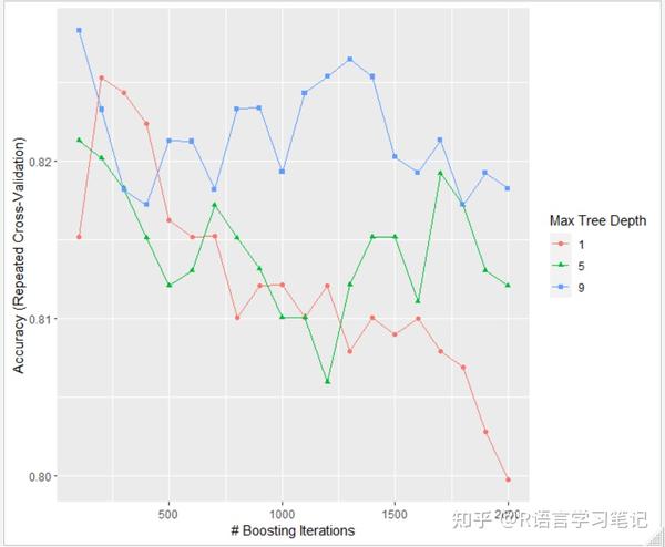 R语言基于caret包的机器学习-1 - 知乎