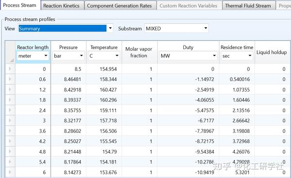Aspen Plus V12有哪些新变化？这个更新很重要！ - 知乎