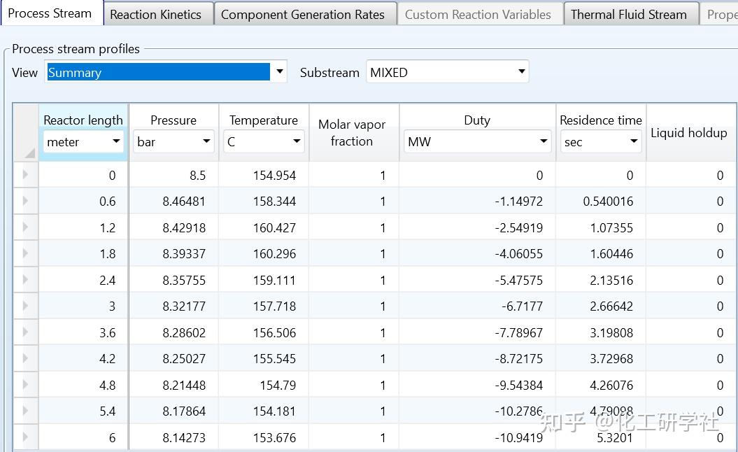 Aspen Plus V12有哪些新变化？这个更新很重要！ - 知乎