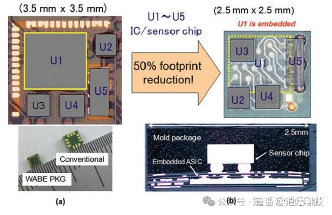 3D IC集成和封装概述 - 知乎