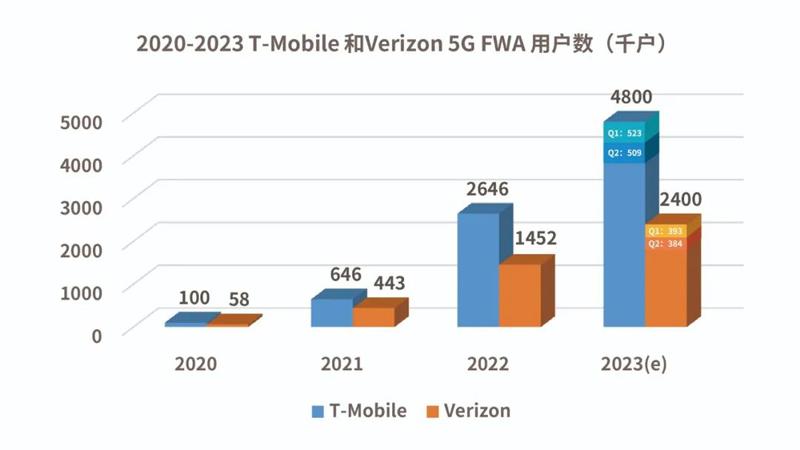谁是5G应用的狮子座？ - 知乎