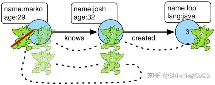 13. 路径遍历 - 知乎