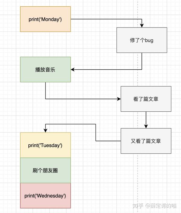 Coroutine, 异步，同步，async, await - 知乎