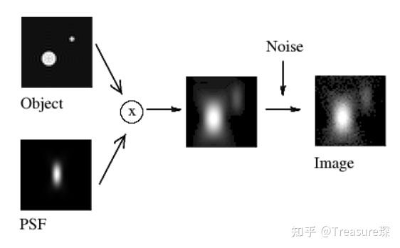 ImageJ实用教程——图像去卷积(插件篇) - 知乎