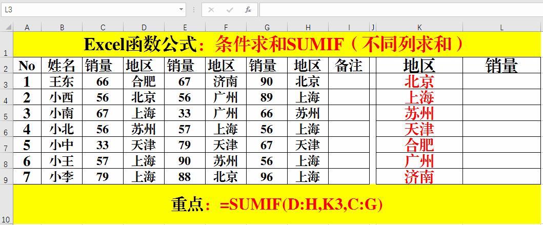Excel函数公式:条件求和sumif函数应用详解 知乎