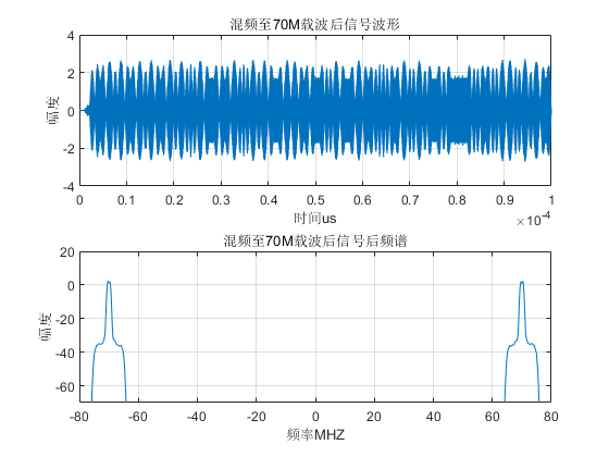通信信号与干扰的分离技术探索与Matlab仿真 - 知乎
