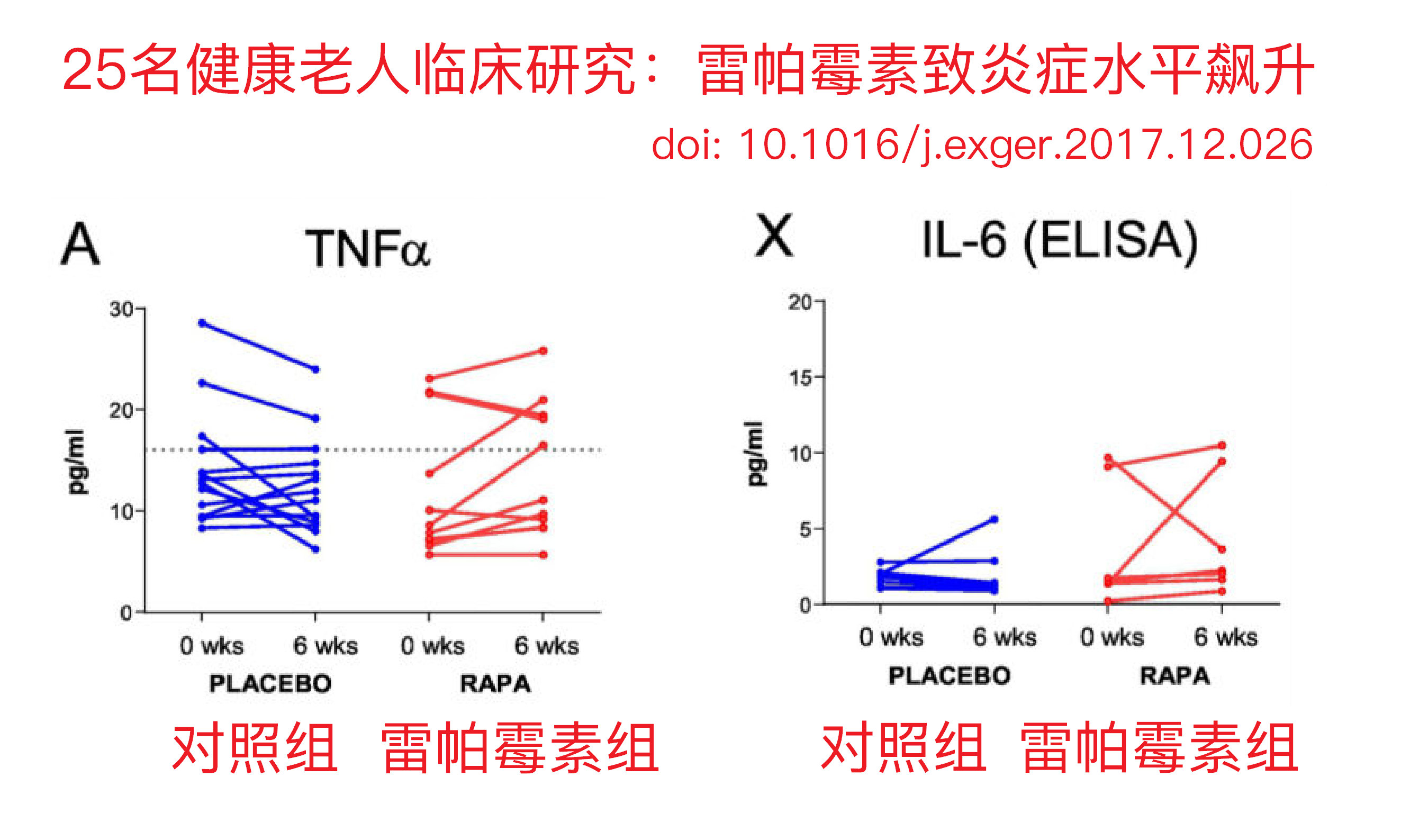 雷帕霉素(1)：诱发全身炎症？ - 知乎